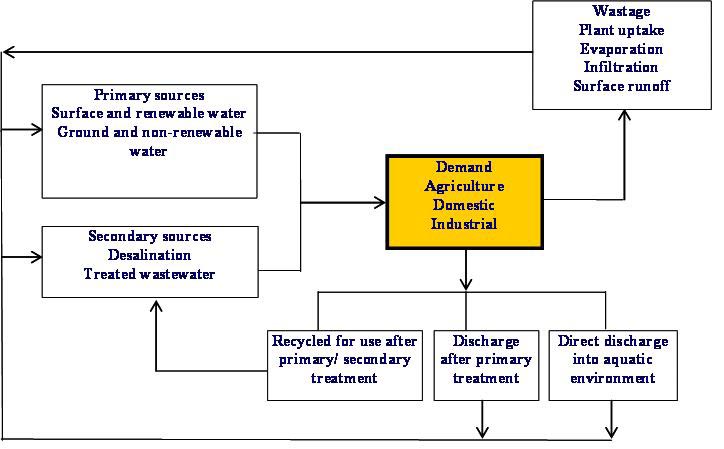 Baseline Studies in Air, Water, and Marine Pollution